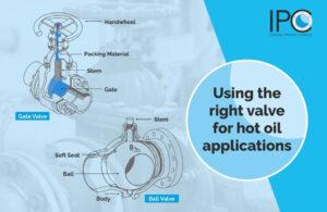 Using right valves for the hot oil application? | IPC Valve