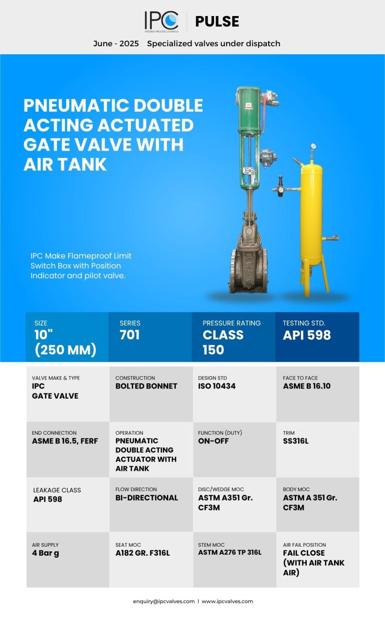 Exploring the Pneumatically Actuated Jacketed Gate Valves